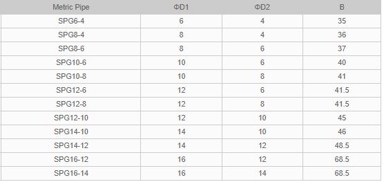 رابط متغیر پنوماتیک | اتصالات پنوماتیک | الیت پنوماتیک